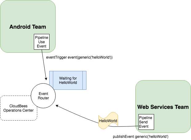 Cloudbees Core Workshop