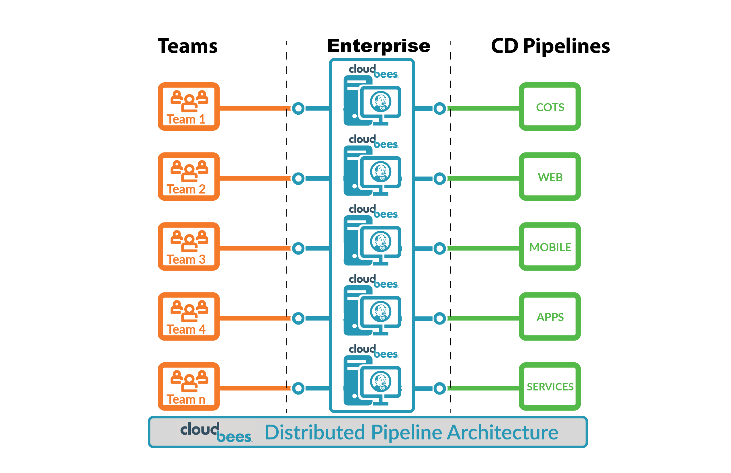 CloudBees Core Workshop